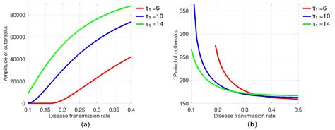 Dynamics Of Persistent Epidemic And Optimal Control Of Vaccination