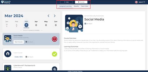 Learner Hub Team Leader Experience Phriendly Phishing Copyright © 2024