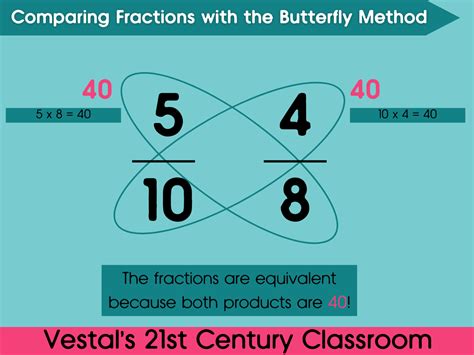 Using The Butterfly Method To Compare Fractions Vestals 21st Century