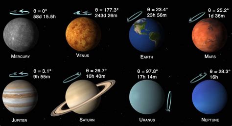 How Many Planets Are In Our Solar System