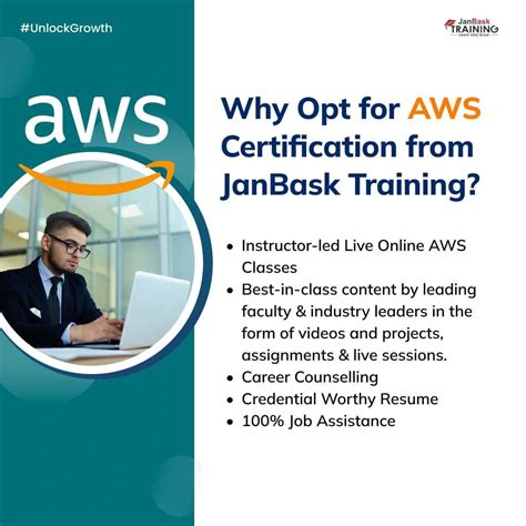 Janbask Training On Linkedin Aws Certificationtraining Cloudcareer Janbasktraining