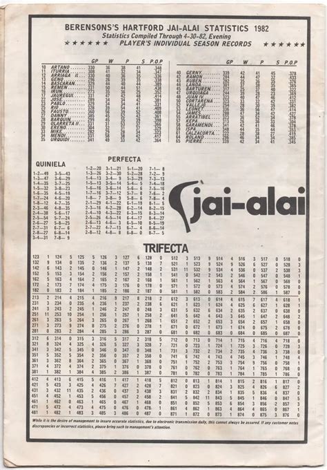 Jai Alai Heaven Jai Alai Heaven Added A New Photo