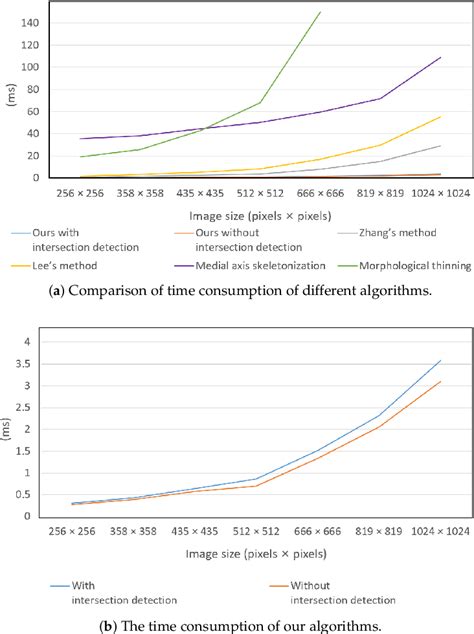 figure 7 from edge supervised linear object skeletonization for high speed camera semantic scholar