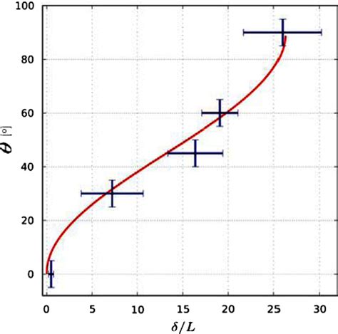 Figure 2 From A Quantitative Collagen Fibers Orientation Assessment Using Birefringence