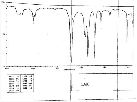 Im Having Trouble Determining What This Molecule Is