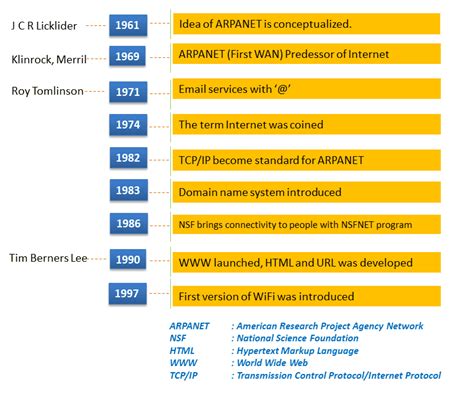 Computer Networks Class 12 Computer Science Computer Network Notes