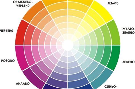 Как да комбинираме цветовете при плетените изделия