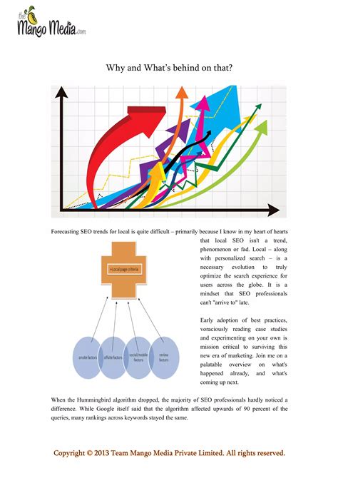 Why Every Business Wants Mobile Optimized Websites Pdf