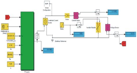 Figure 1 From Design And Development Of Hybrid Energy Control Scheme