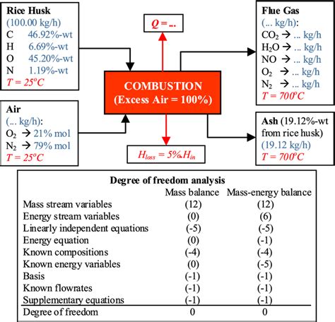 Combustion Simulation Analysis At Natalie Hawes Blog