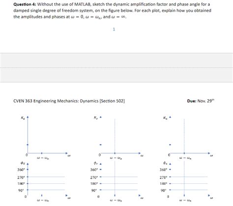Solved Question 4 Without The Use Of MATLAB Sketch The Chegg Com