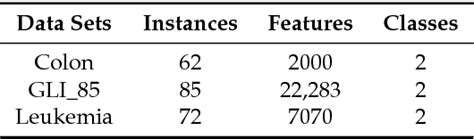 table 1 from a robust manifold graph regularized nonnegative matrix