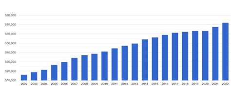 Plymouth Population Stats In Maps And Graphs