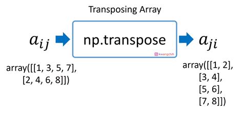 Hello NumPyNumPy 入門詳細介紹及使用教學 SimpleLearn