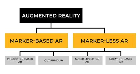 Types Of Ar Experiences Marker Based Markerless And Location Based Twin Reality