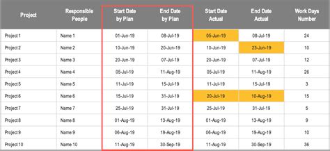 Gantt Chart Color Coding Conditional Formatting Rexcel Vro