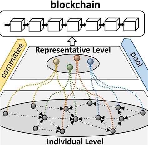Heatmap Of Top 50 Producers Normalized Block Creation Rates During 48 Download Scientific