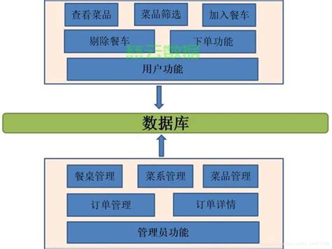 基于java在线外卖点餐系统的设计与实现springboot框架 参考文献 技术分享 云服务器