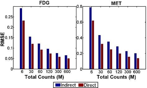 Figure 12 From Direct Parametric Image Reconstruction In Reduced Parameter Space For Rapid Multi