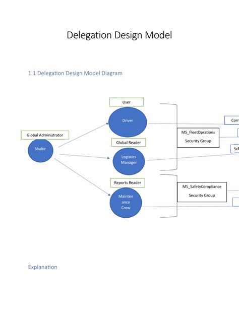 Delegation Design Model For Trucking Company