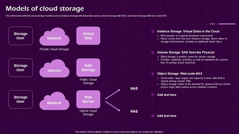 Models Of Cloud Storage Virtual Cloud It Ppt Styles Design Inspiration Ppt Powerpoint
