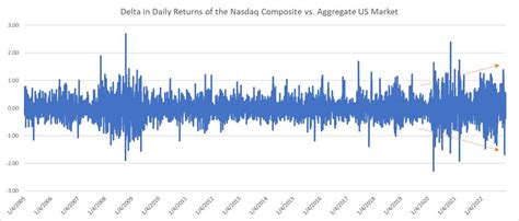 Finance Craig Huff Cfa