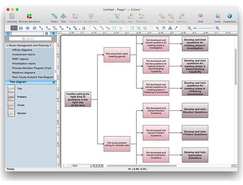 Root Cause Analysis Tree Diagram Template Cause And Effect Analysis How To Create Root