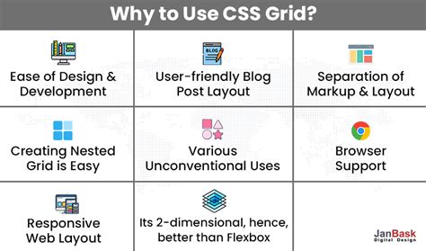 7 key reasons to use css grid layout in web designing