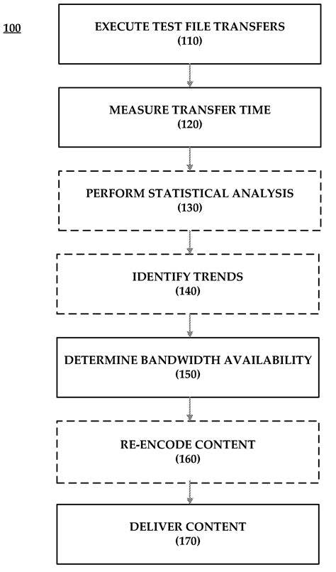 Bandwidth Measurement Patented Technology Retrieval Search Results Eureka Patsnap