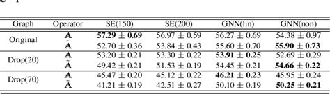 Graph Neural Networks For Community Detection On Sparse Graphs Paper