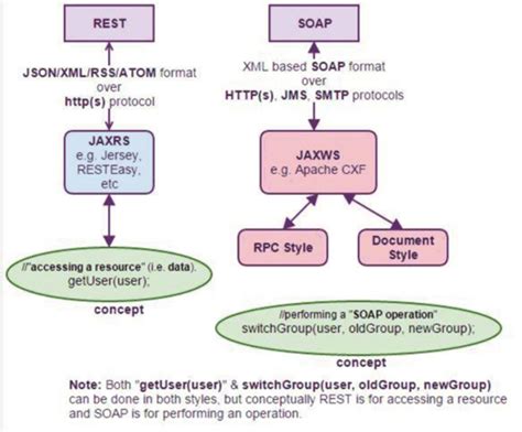 Flowchart Showing Hor Rest And Soap Access Methods Download Scientific Diagram