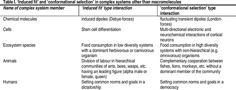 Figure 1 From Induced Fit Conformational Selection And Independent
