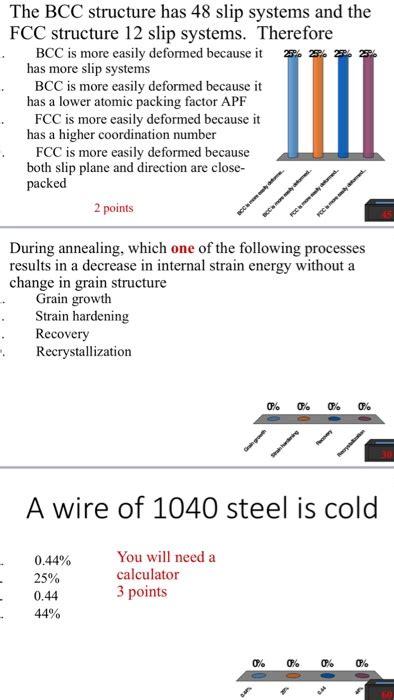 Solved The Bcc Structure Has 48 Slip Systems And The Fcc