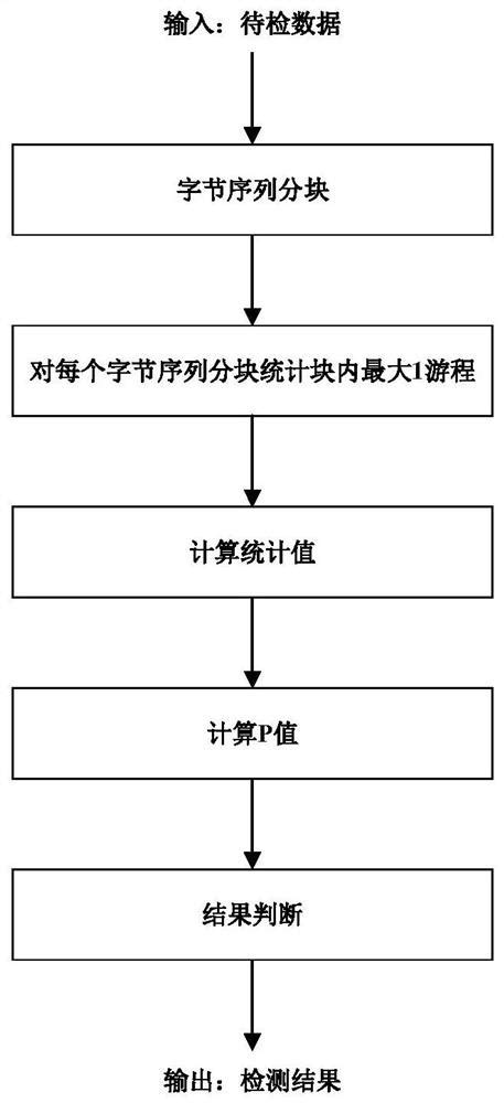 Intra Block Maximum 1 Run Detection Method And Device Eureka Patsnap