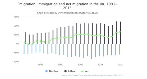 The Net Migration Target And The 2017 Election Full Fact