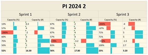 Capacity Planning Sheet For Scrum Masters In Agile Teams Automated Simple Easy To Use And