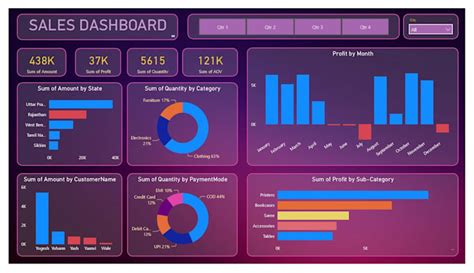 create interactive power bi dashboards and analytics reports by snow