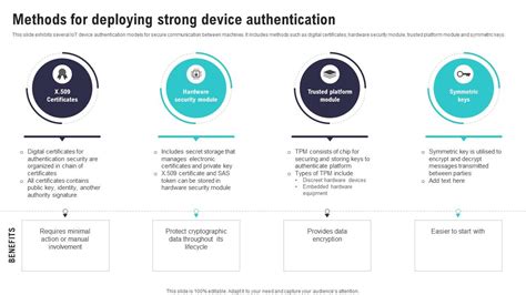 Methods For Deploying Strong Device Authentication Iot Security And