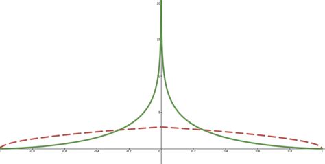 Illustration of example 1 for p 3 and p 1 5 The function ψ Download Scientific Diagram