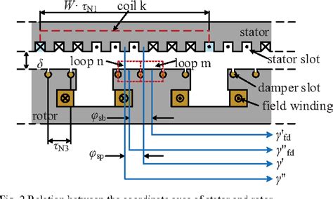 Figure 2 From Determination Of The Inductances Of A Salient Pole