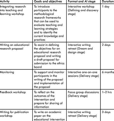 Capacity Development Programme Download Table