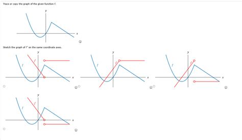 Trace Or Copy The Graph Of The Given Function ﻿f
