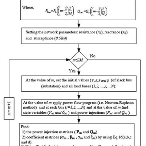 Algorithm To Find Active And Reactive Power Loss Using Simple Formulas