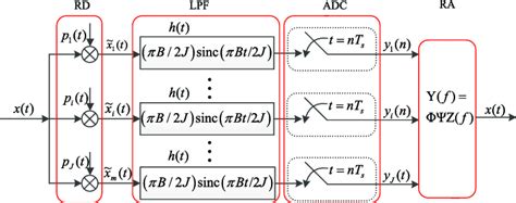Schematic Implementation Of Mwc In Time Domain Download Scientific Diagram