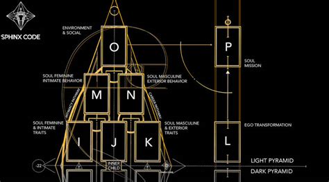 Sphinx Code Indigo Integrative Health Clinic