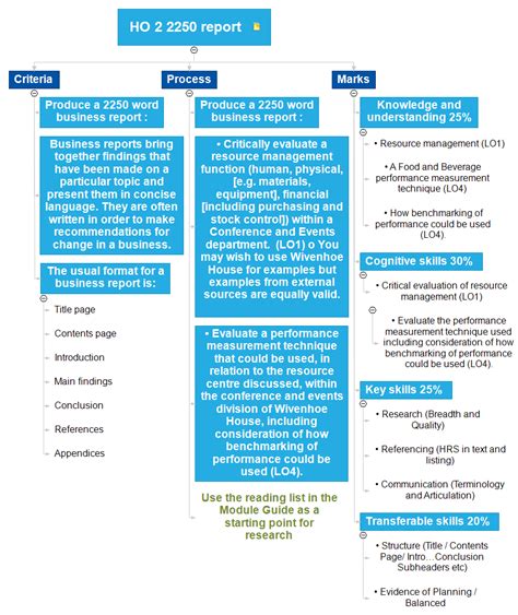 HO Report MindView Work Breakdown Structure Software
