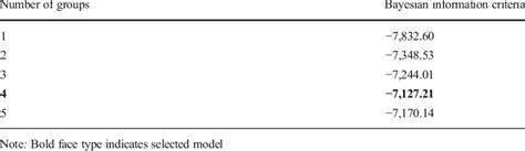Bayesian Information Criteria Values Per Model Download Table