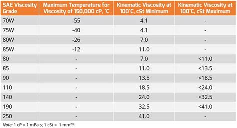 Oil Viscosity Vs Temperature