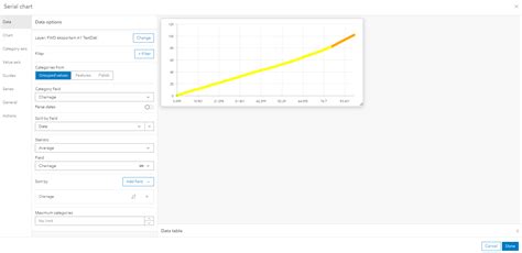Dashboards Crashes While Configuring Serial Chart Esri Community