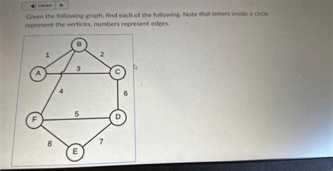 Solved Given The Following Graph Find Each Of The